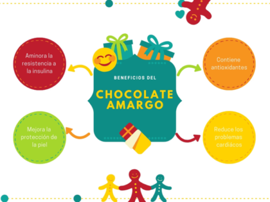 ¿Qué son los mapas conceptuales? (25 ejemplos y cómo hacerlos)