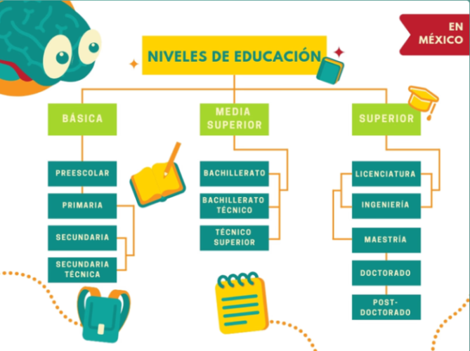 ¿Qué son los mapas conceptuales? (25 ejemplos y cómo hacerlos)