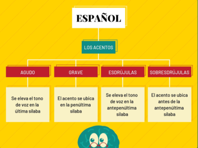 ¿qué Son Los Mapas Conceptuales 25 Ejemplos Y Cómo Hacerlos