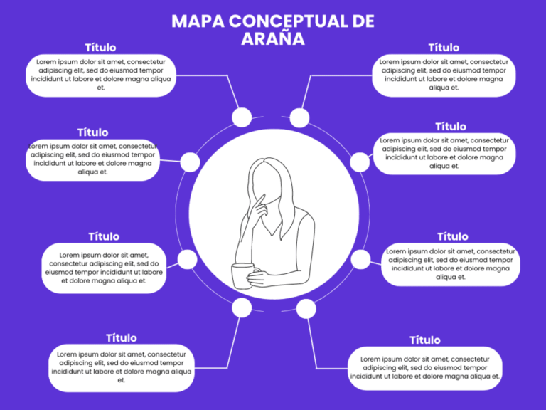 ¿Qué son los mapas conceptuales? (25 ejemplos y cómo hacerlos)